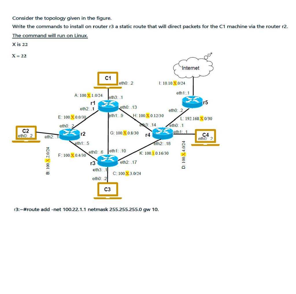 Solved Write the commands to install on router r3 a | Chegg.com