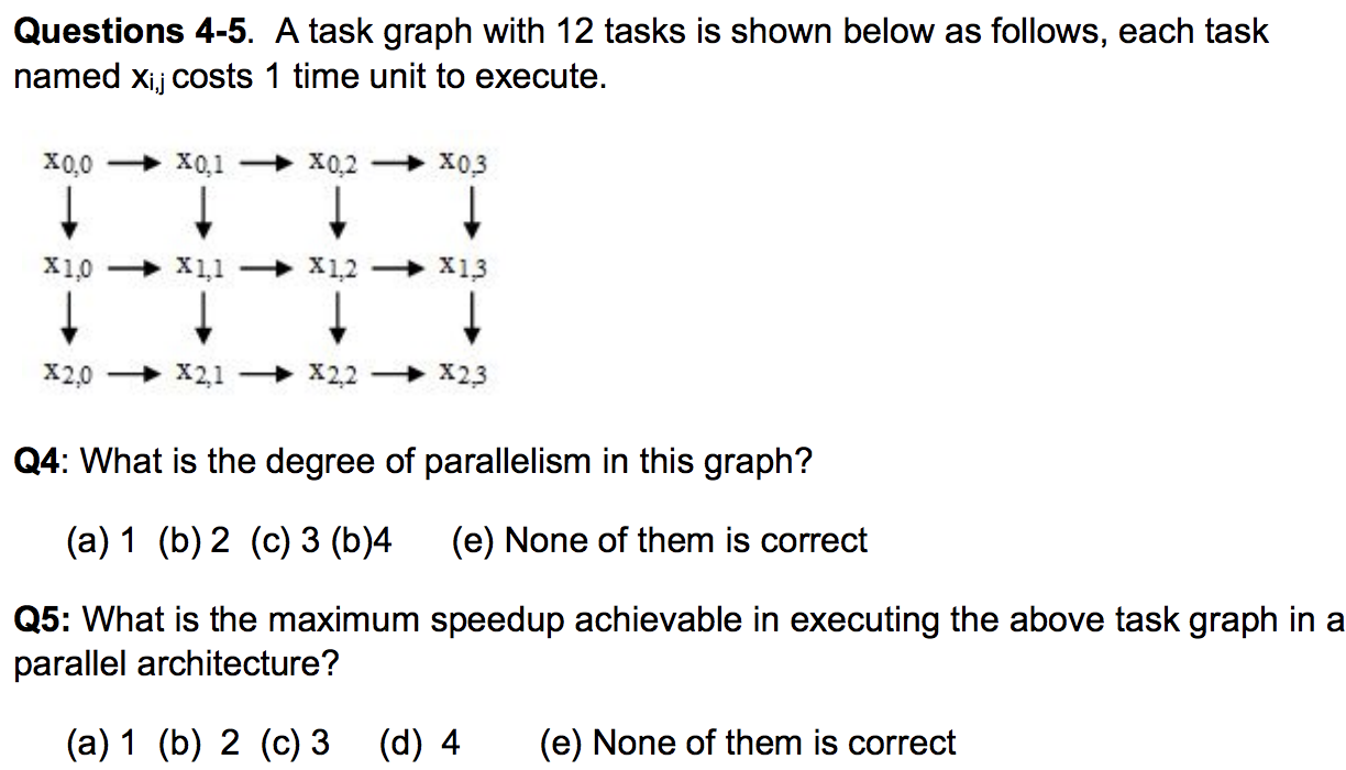 Questions 4-5. A task graph with 12 tasks is shown | Chegg.com