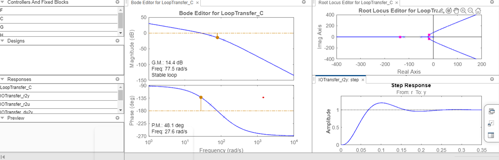 Solved Discuss the performance and stability of the three | Chegg.com