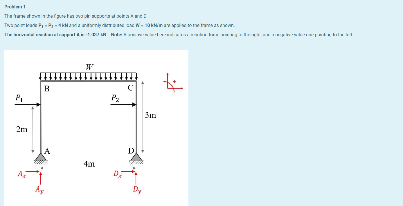 Solved Problem 1 The frame shown in the figure has two pin | Chegg.com