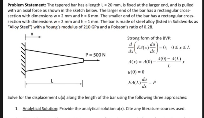 Solved Problem Statement: The tapered bar has a length 20 | Chegg.com