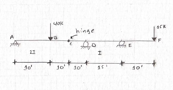 Solved find support reactions. | Chegg.com