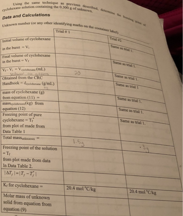 Lab - Molar Mass Determinatiom by freezing point | Chegg.com