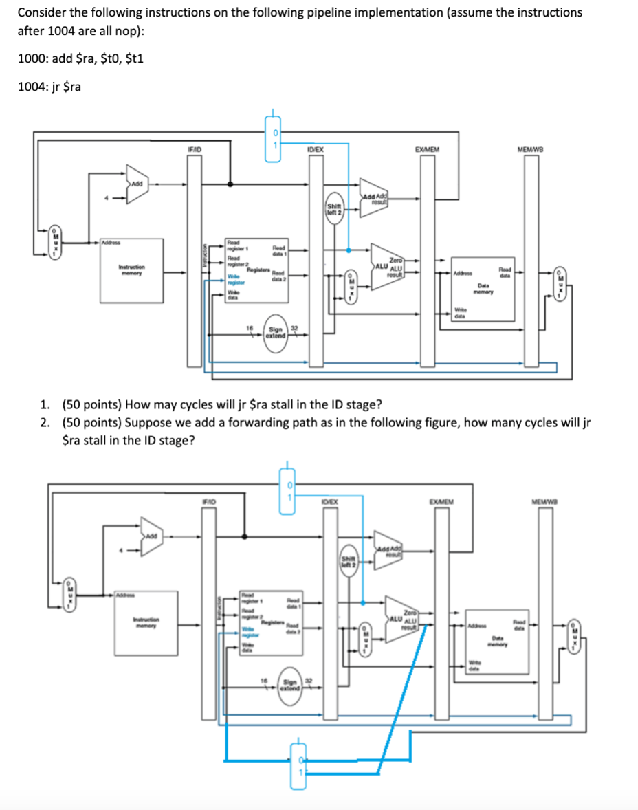 Solved Consider the following instructions on the following | Chegg.com