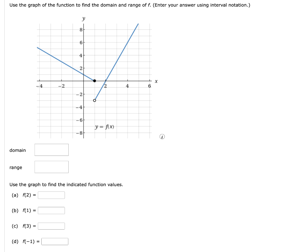Solved Use the graph of the function to find the domain and | Chegg.com