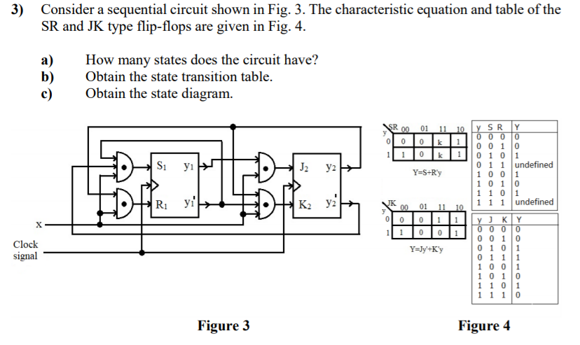 Solved 3) Consider a sequential circuit shown in Fig. 3. The | Chegg.com