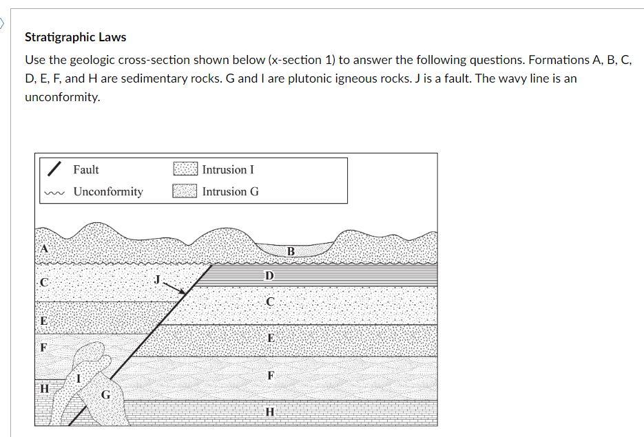 Solved Stratigraphic Laws Use the geologic cross-section | Chegg.com