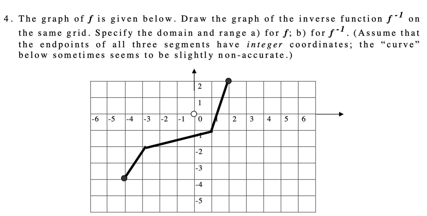 Solved What is the graph of the inverse function f^-1? | Chegg.com