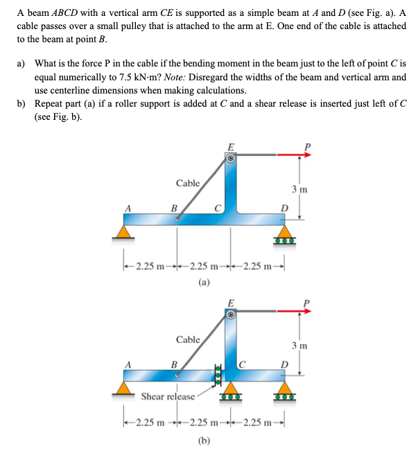 Solved A beam ABCD with a vertical arm CE is supported as a | Chegg.com