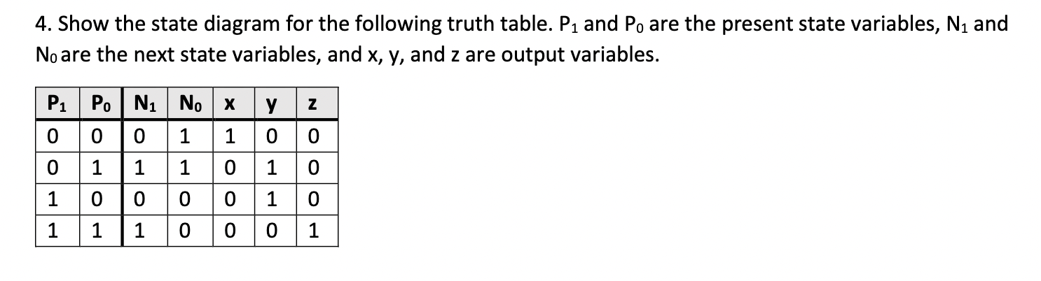 Solved 4. Show the state diagram for the following truth | Chegg.com