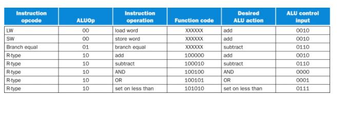 Solved Different instructions utilize different hardware | Chegg.com