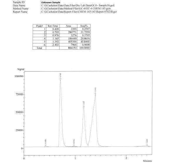 Solved 4. GLC Quantitative Analysis, Peak Table. Build a | Chegg.com