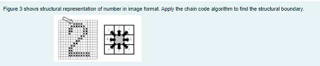 Solved Figure 3 shows structural representation of number in | Chegg.com
