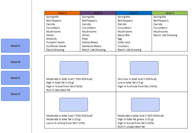 Solved Build the following salads using the Build A Salad | Chegg.com