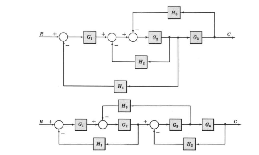 Solved Find the transfer function for the following figures | Chegg.com