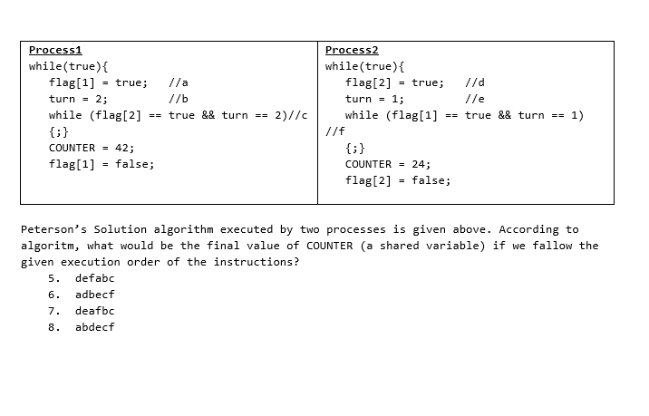 Solved Peterson's Solution algorithm executed by two | Chegg.com