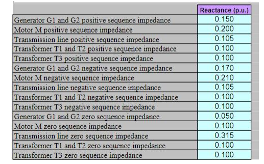 Solved Figure 1: Single-line diagram of the power network. | Chegg.com