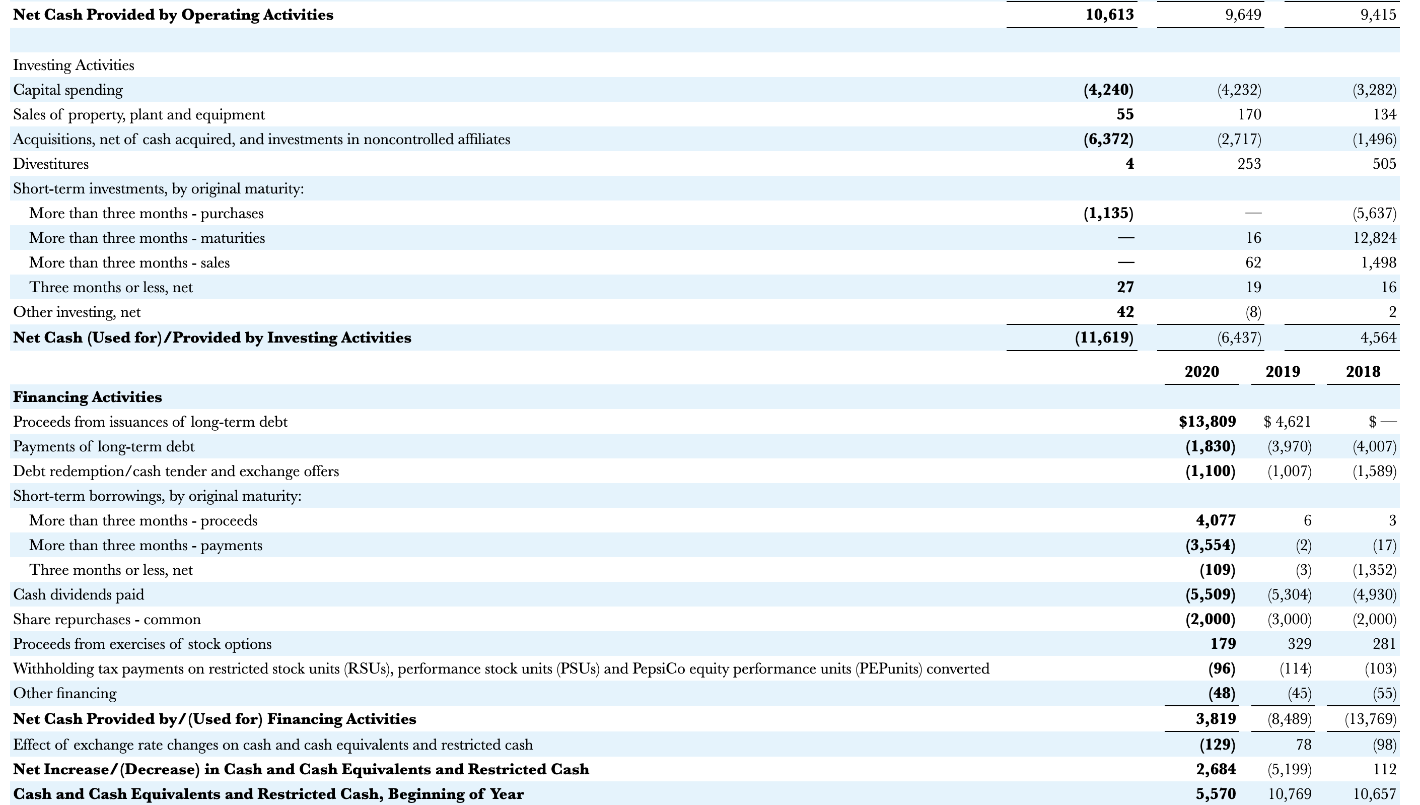 Solved The financial statements of Coca-Cola is presented in | Chegg.com