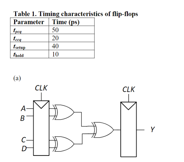 Solved Table 1. Timing characteristics of flip-flops (a)2. | Chegg.com