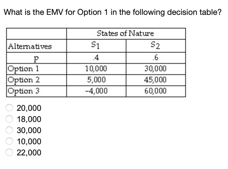 Solved What is the EMV for Option 1 in the following | Chegg.com