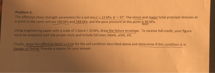 Solved Problem 5: The effective shear strength parameters | Chegg.com