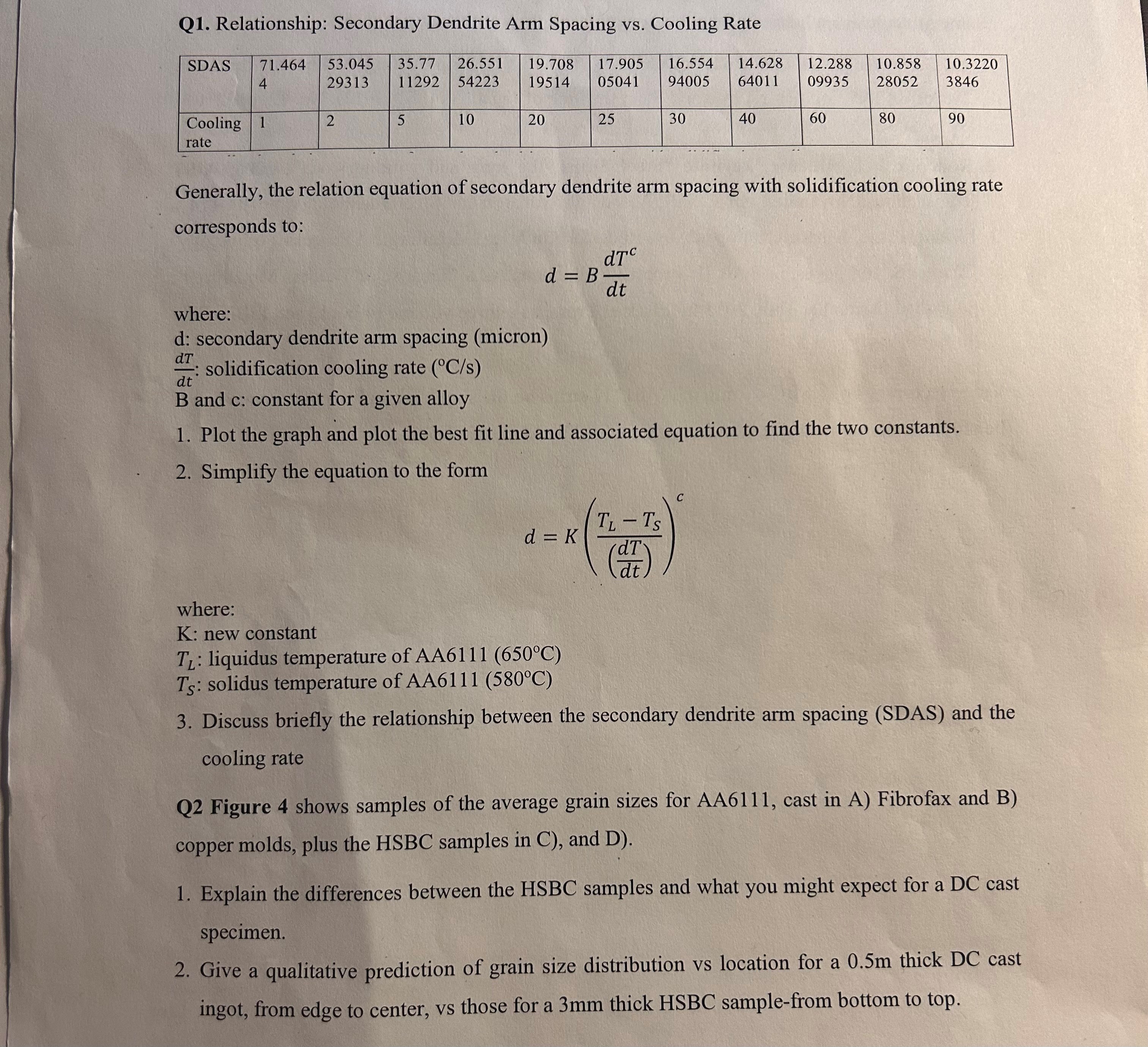 Solved Q1. ﻿Relationship: Secondary Dendrite Arm Spacing vs. | Chegg.com