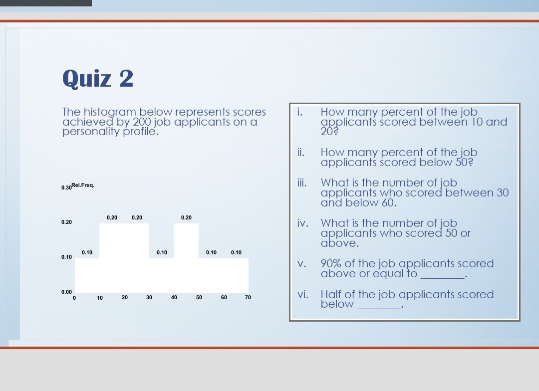 Solved Quiz 2 i. The histogram below represents scores | Chegg.com