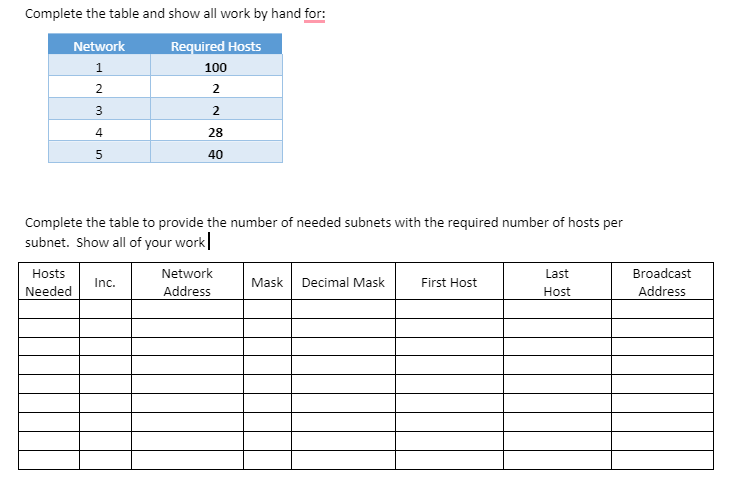 Solved Complete the table and show all work by hand for: | Chegg.com