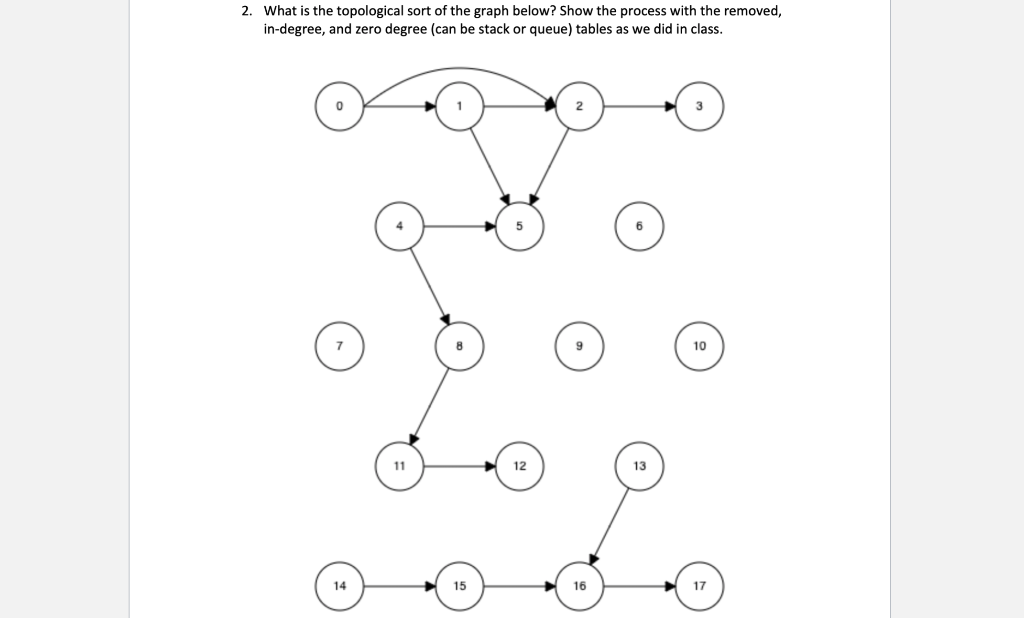 Solved What is the topological sort of the graph below? Show | Chegg.com
