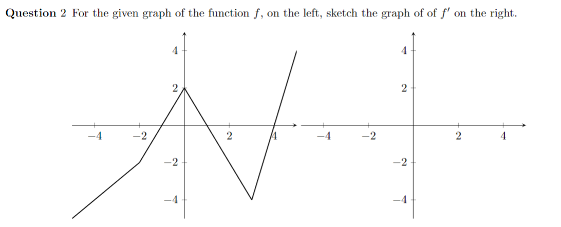 Solved Question 2 ﻿For the given graph of the function f, | Chegg.com