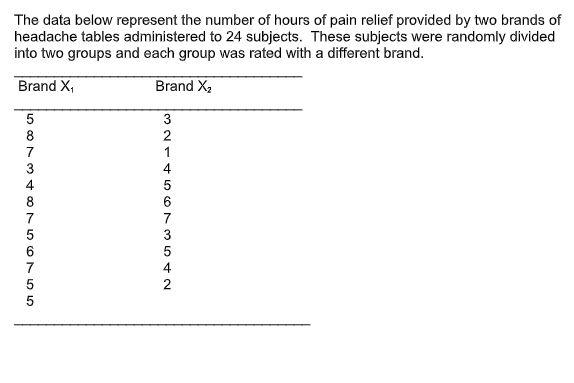 Solved The data below represent the number of hours of pain | Chegg.com