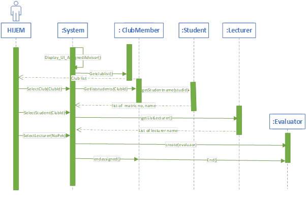 Solved Redraw the sequence diagram by adding | Chegg.com