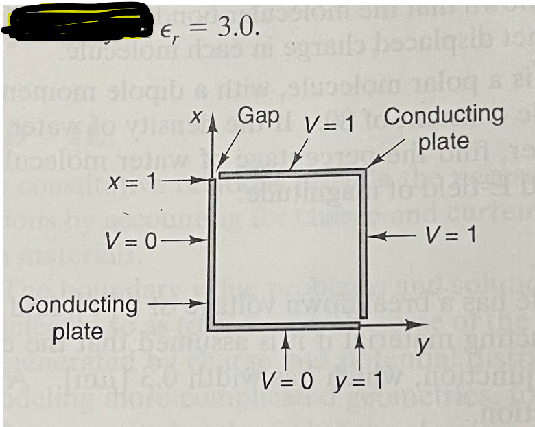 This is electromagnetic problem please solve this | Chegg.com