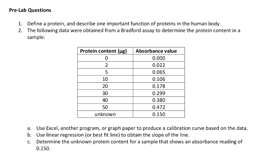 Solved Pre-Lab Questions 1. 2. Define a protein, and | Chegg.com