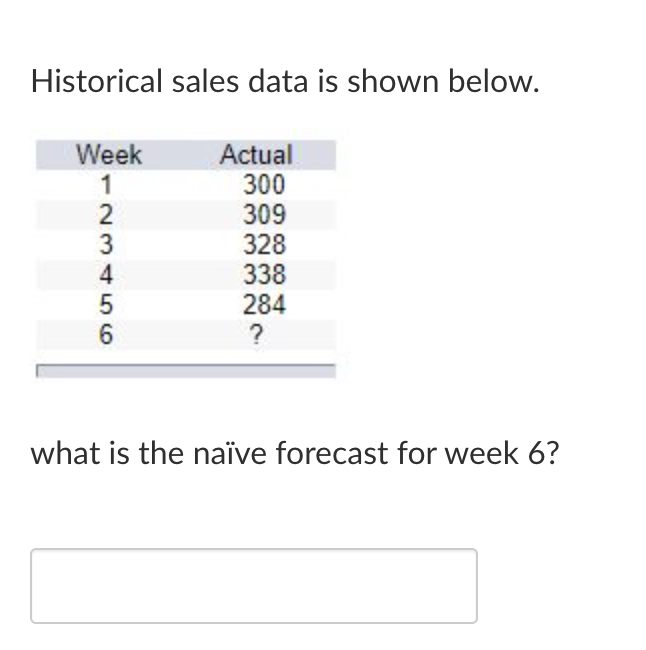 Solved Historical sales data is shown below. Week 1 2 3 4 5 | Chegg.com