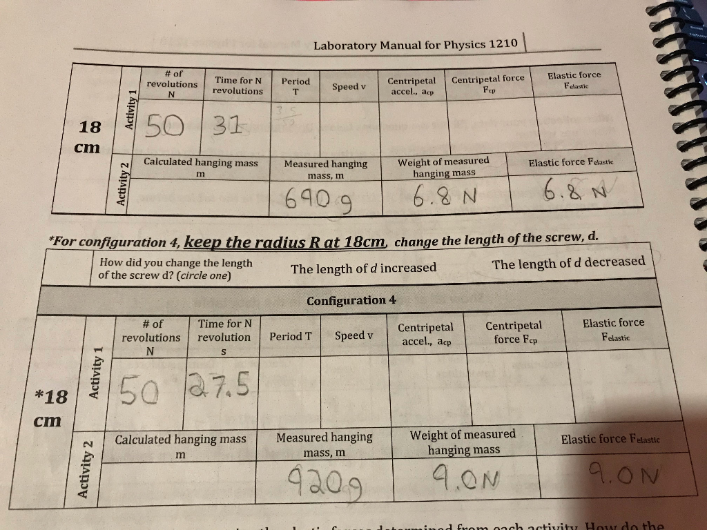 Solved Laboratory Manual for Physics 1210 # of revolutions N | Chegg.com