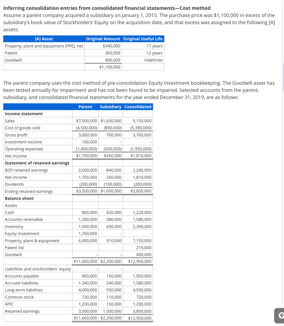Solved Inferring consolidation entries from consolidated | Chegg.com