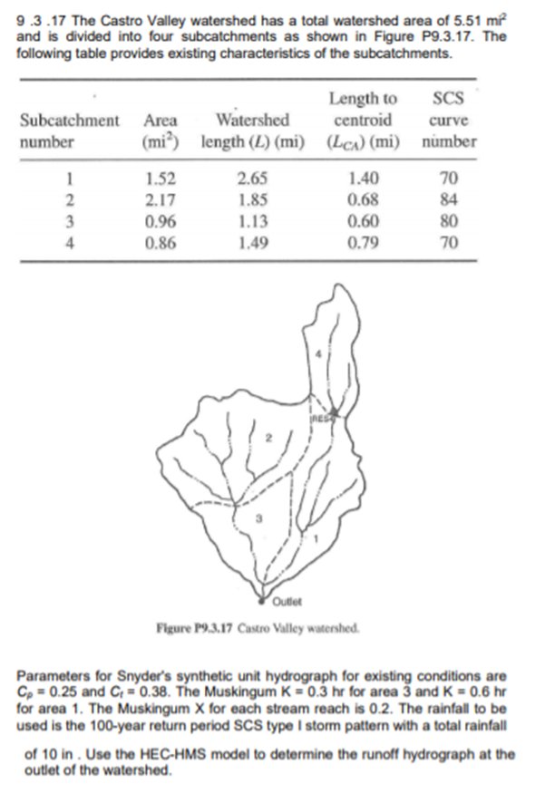 Solved I need a detailed explanation to use the HEC-HMS | Chegg.com