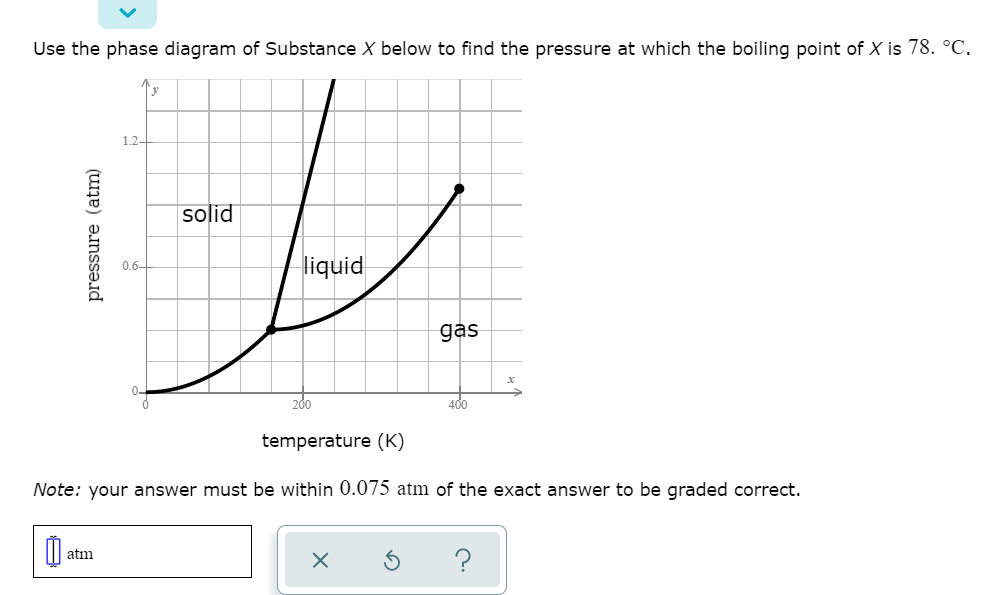 How To Find Boiling Point On A Phase Diagram