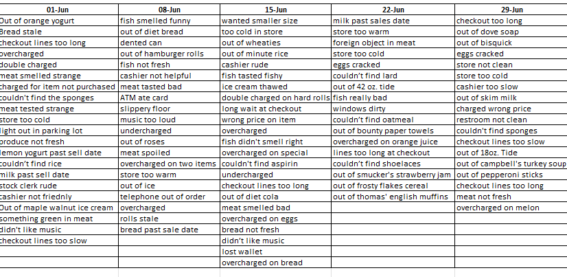 Tip top markets is a regional chain of supermarkets | Chegg.com