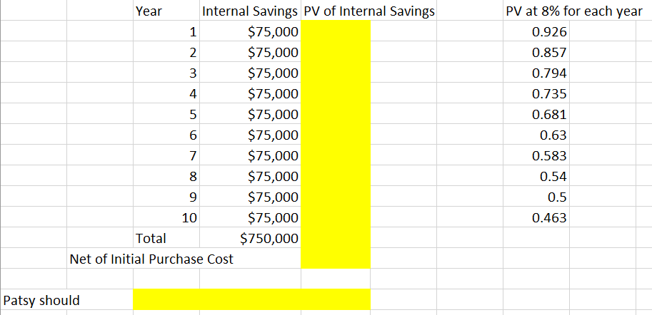 Solved Patsy Folson is evaluating an opportunity for her | Chegg.com