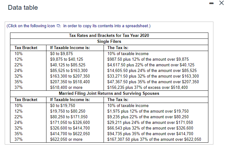 Solved The Lees, a family of two adults and two dependent | Chegg.com