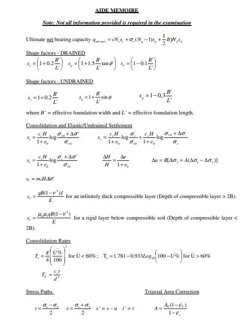 Solved 2) A 2m×2 m shallow pad foundation is constructed in | Chegg.com