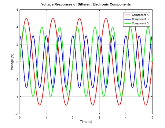 0 give Me The Octave Code For The Given Image And