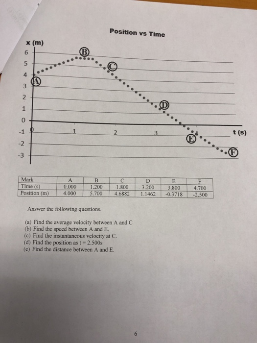 Solved A student has performed an experiment of free fall | Chegg.com