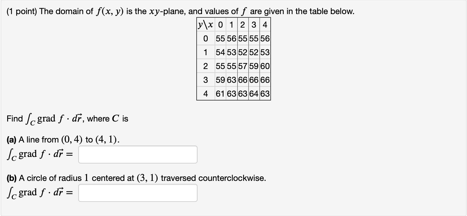 Solved (1 point) The domain of f(x, y) is the xy-plane, and | Chegg.com