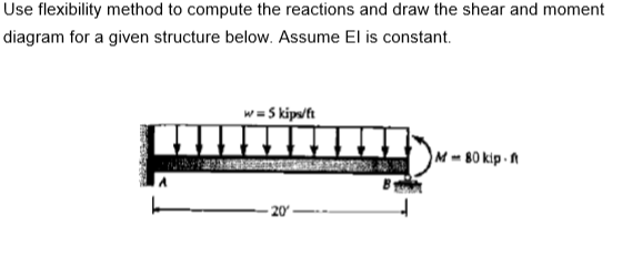 Solved Use flexibility method to compute the reactions and | Chegg.com