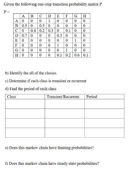 Solved Given the following one-step transition probability | Chegg.com