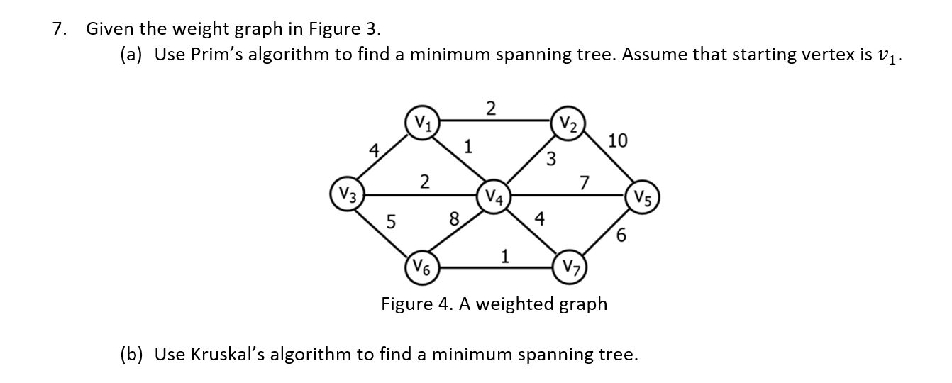 Solved 7. Given the weight graph in Figure 3. (a) Use Prim's | Chegg.com