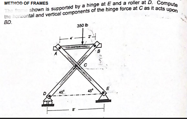 Solved METHOD OF FRAMES the horizontal and vertical | Chegg.com